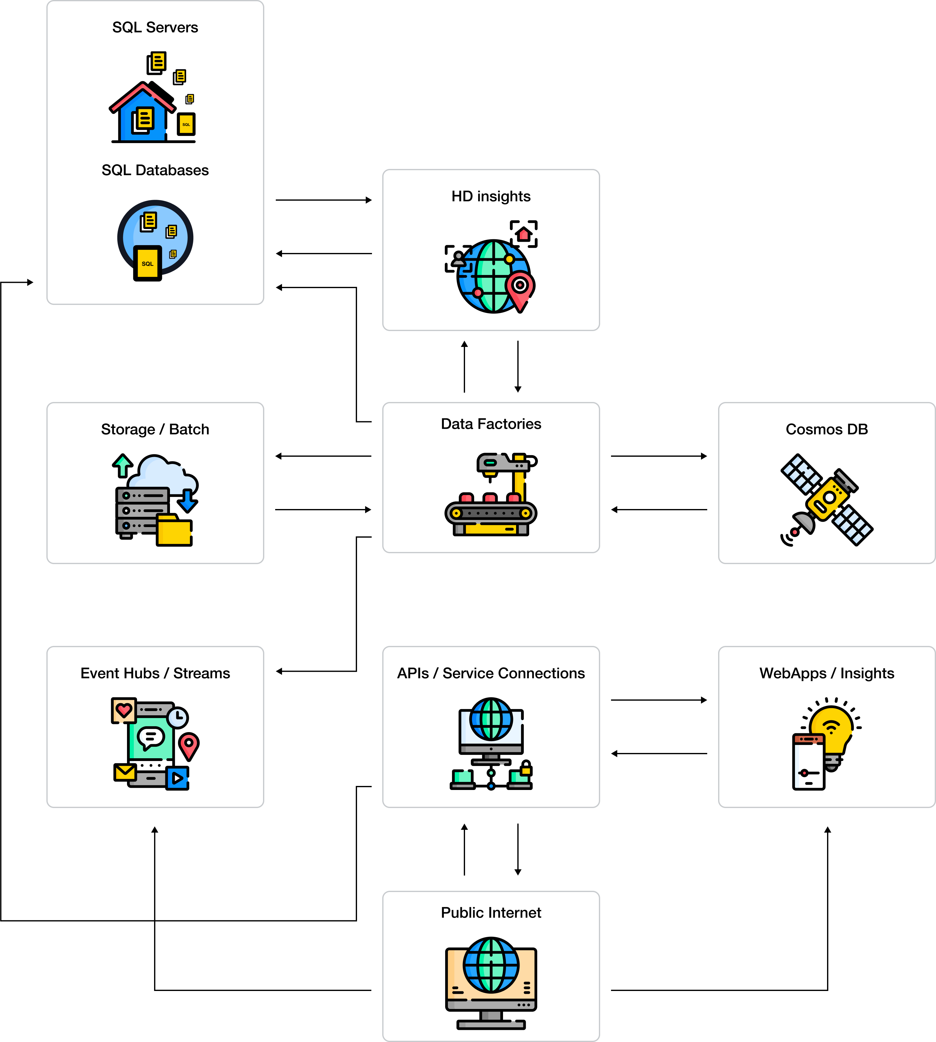 Enterprise Data Platform